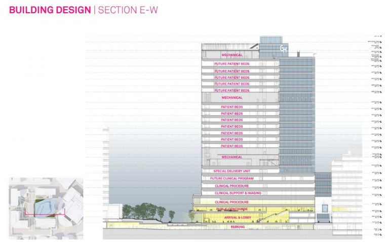 New Renderings and Details for CHOP's 26-story New Patient Tower - OCF ...