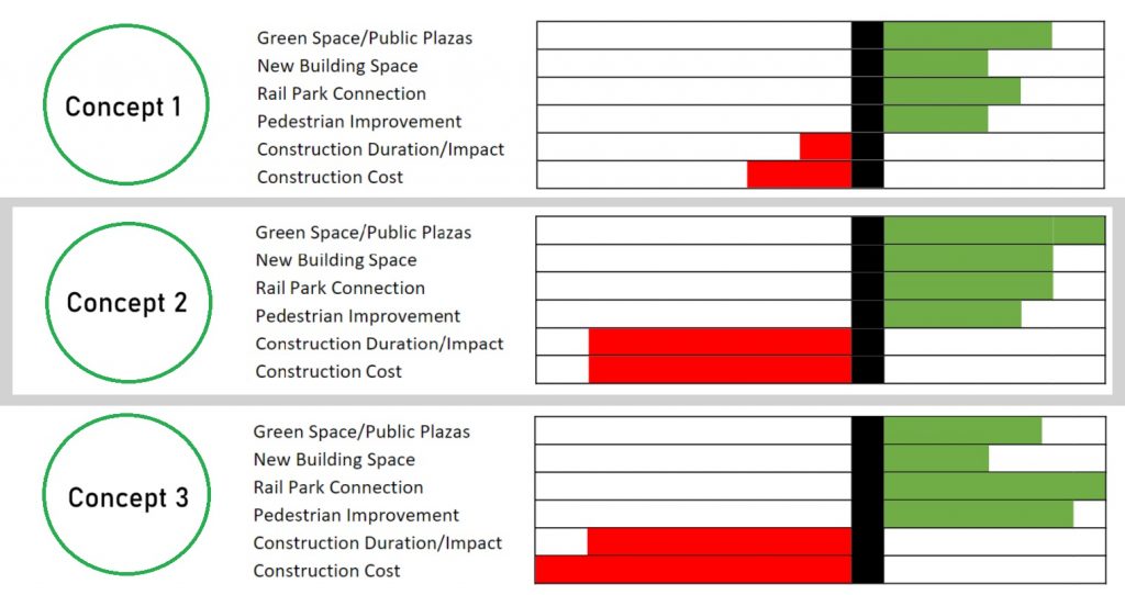 Chinatown Stitch Will Create a Park Over the Vine Street Expressway ...