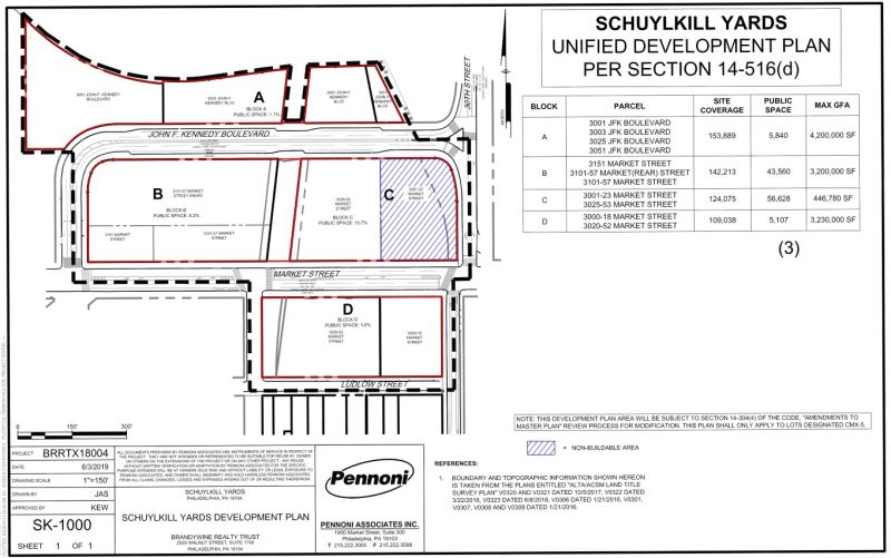 New Zoning Permits, Lot Lines for Schuylkill Yards Master Plan - OCF Realty